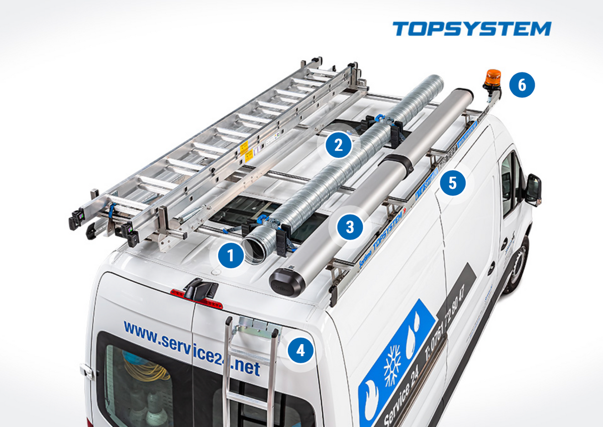 Top System – SORTIMO AUSTRALIA